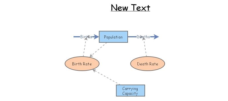 Minimum Viable Pop | Insight Maker
