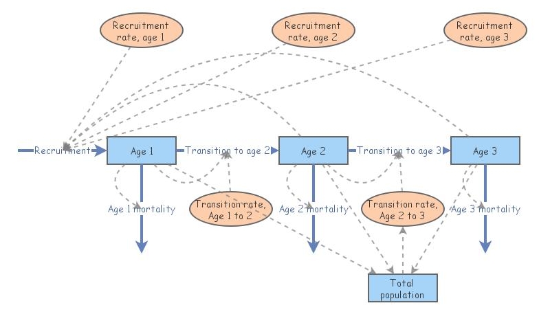 Lab 4 exercise 2 extra credit | Insight Maker