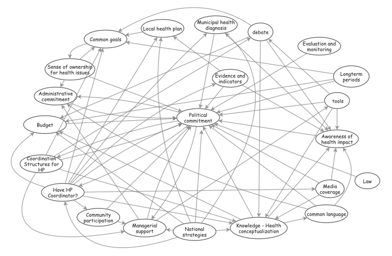 New Model Pol Comm (15Jan2025) full | Insight Maker