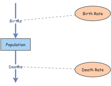 Lab 1 | Insight Maker