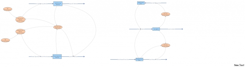 Clone of AI-Traffic-Model-Prototype | Insight Maker