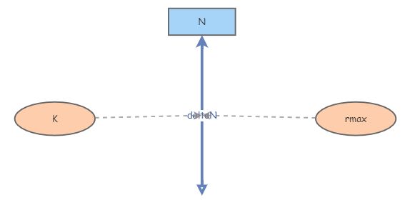 Lab 2 question 3 | Insight Maker