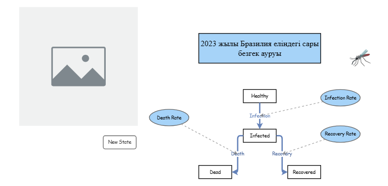 Өзіндік жұмыс 1 (жүйелік динамика) | Insight Maker