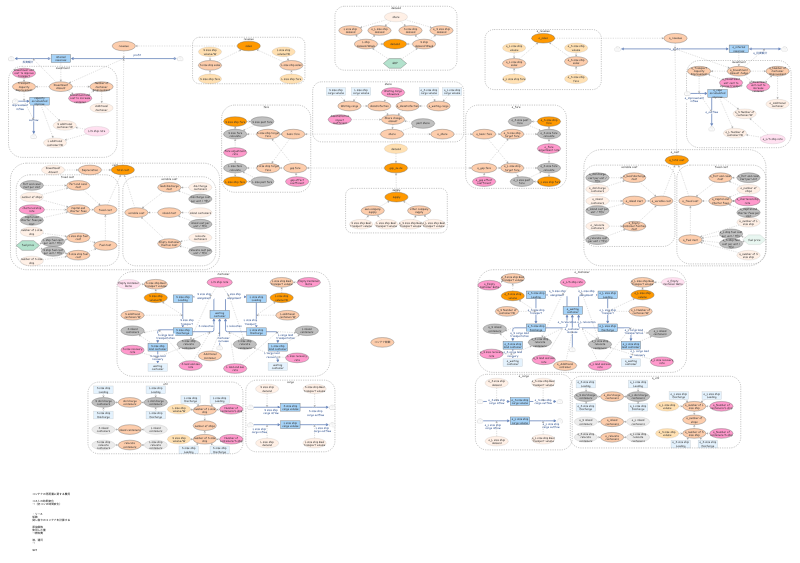 container_model_0107 | Insight Maker