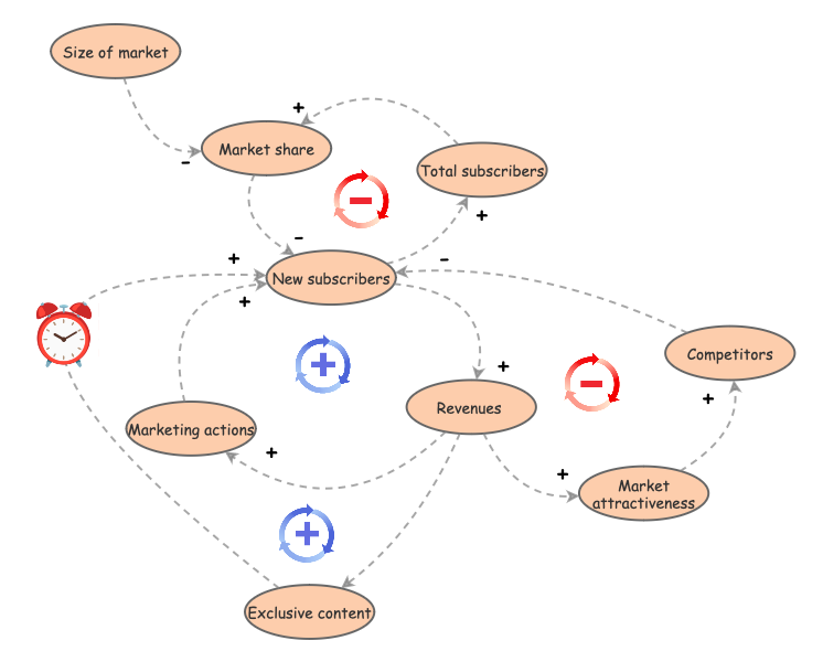 Thinking Complexity Alexandre MARION Exercise 2.8 | Insight Maker