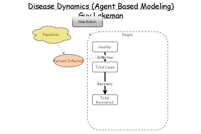 Clone of Disease Dynamics (Agent Based Modeling) | Insight Maker