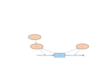 Internal Colonization metapopulation model | Insight Maker