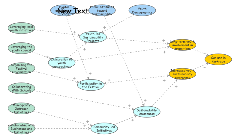 System Diagram | Insight Maker