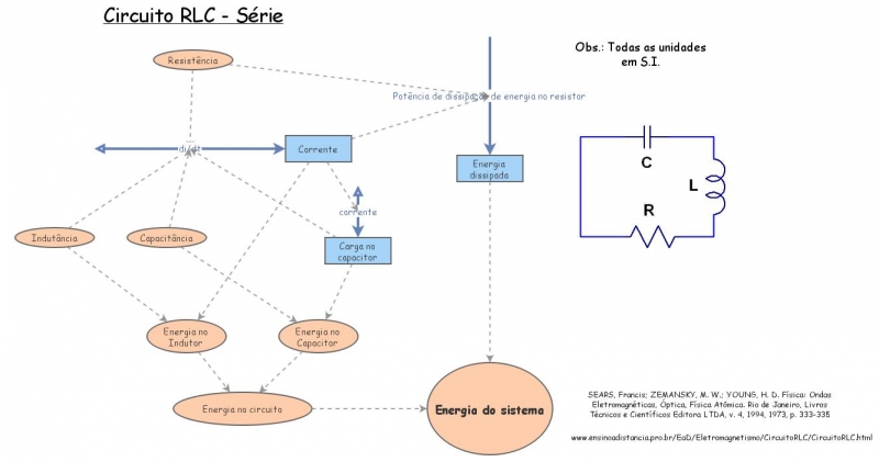 Circuito RLC em série | Insight Maker