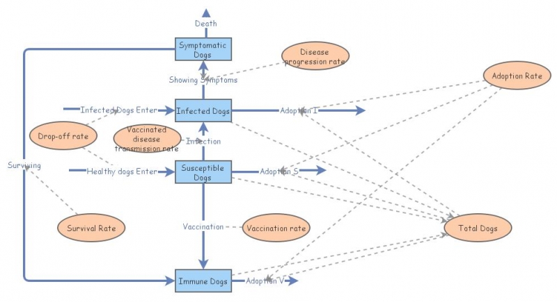 Monroe County Simulation | Insight Maker