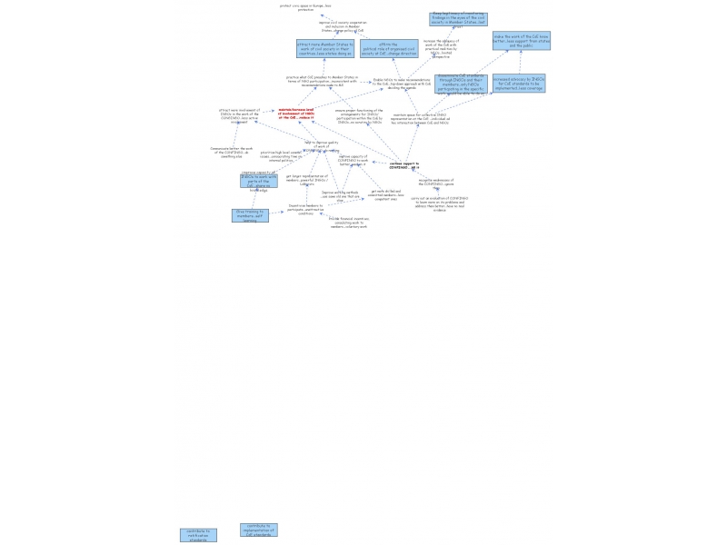 Clone of Clone of EMA | Insight Maker