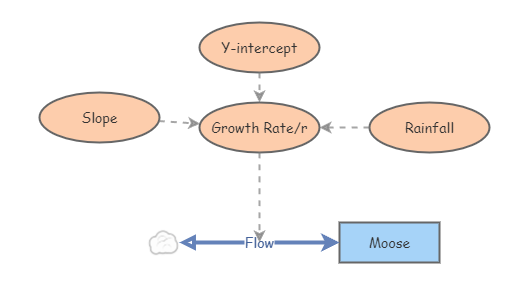 class example | Insight Maker