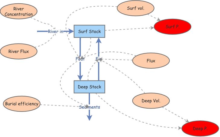Lab2(A) | Insight Maker