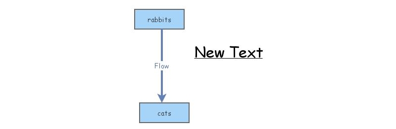 vectors | Insight Maker