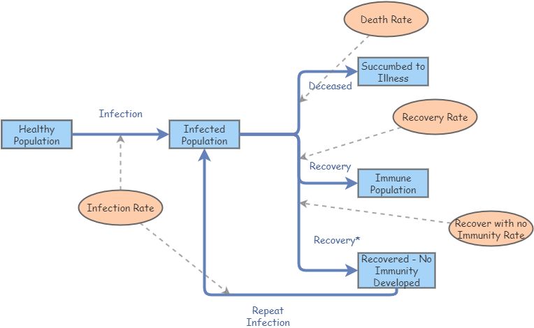 Rynning_DiseaseDynamhttps://www.avail.co/app/tenants/dashboardics_Model ...