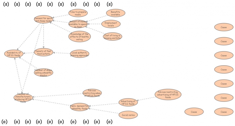 Test Map 2 | Insight Maker