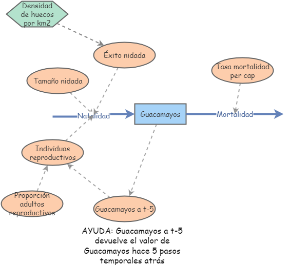 Punto 7 Examen Integrador | Insight Maker