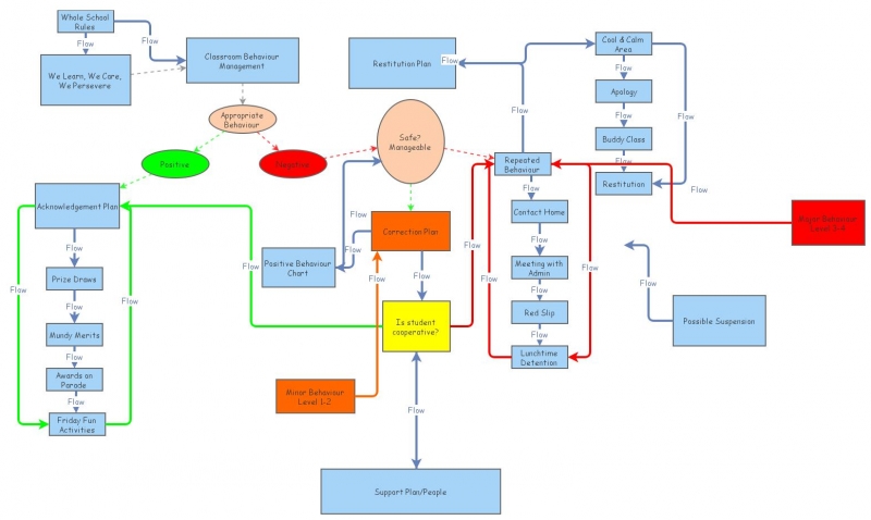 Classroom Management Grade 3 | Insight Maker