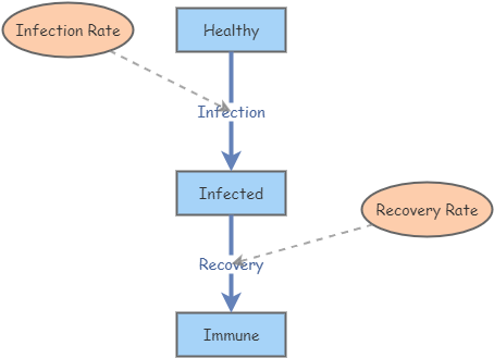 Clone of part 2 | Insight Maker