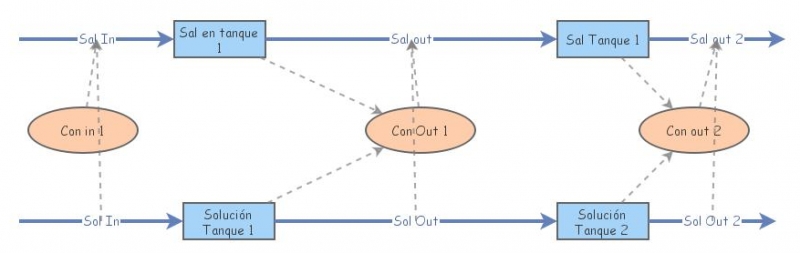 Ejemplo Tanques 2 | Insight Maker