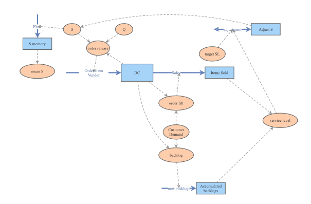 My Insight | Insight Maker
