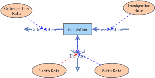 Population model | Insight Maker