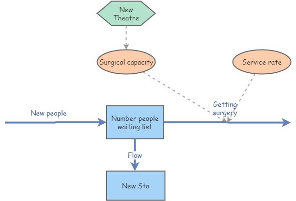 Secondary prevention model | Insight Maker