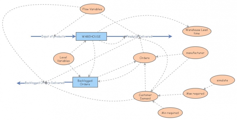 Homework | Insight Maker