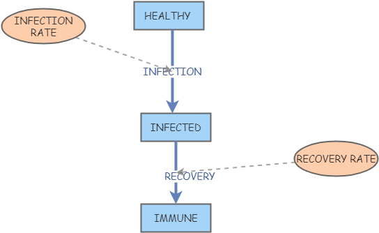 disease dynamics | Insight Maker