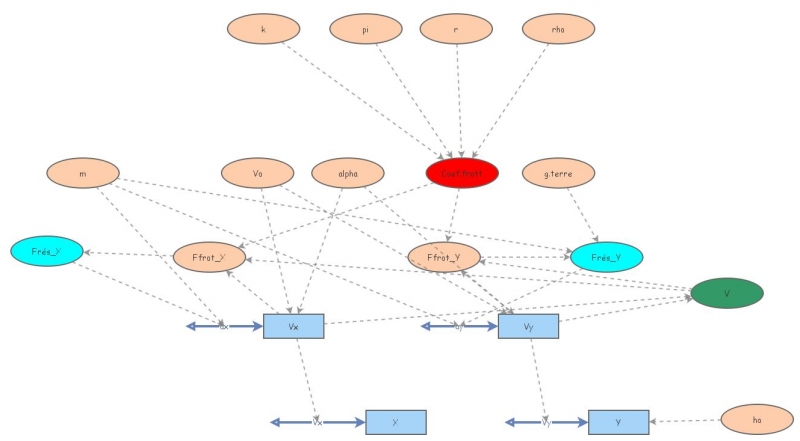 Clone of Clone of Activité 1 mvt 2D frottement- example | Insight Maker