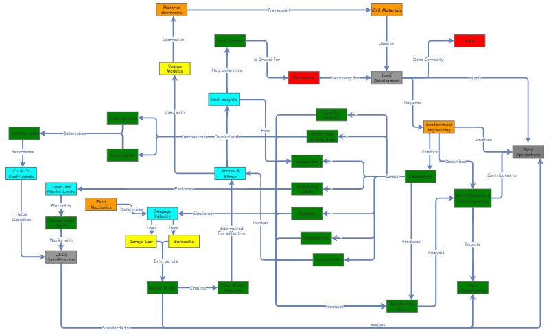 Concept Map | Insight Maker