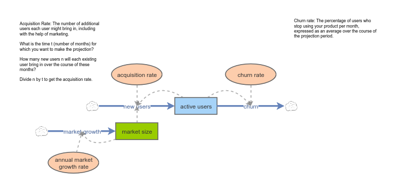 OSS PJM tool suite pessimistic scenario (SOM) - Logistic Growth with linear component (Organic ...