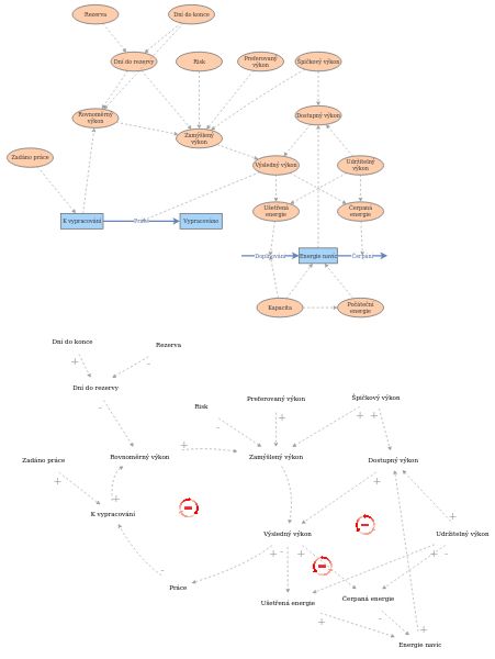 Student 2.0 | Insight Maker