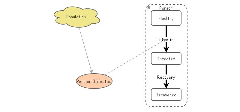 Tutorial | Insight Maker