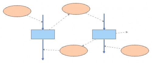 tutorial | Insight Maker