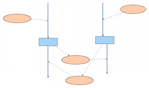 Clone of Predator Prey | Insight Maker