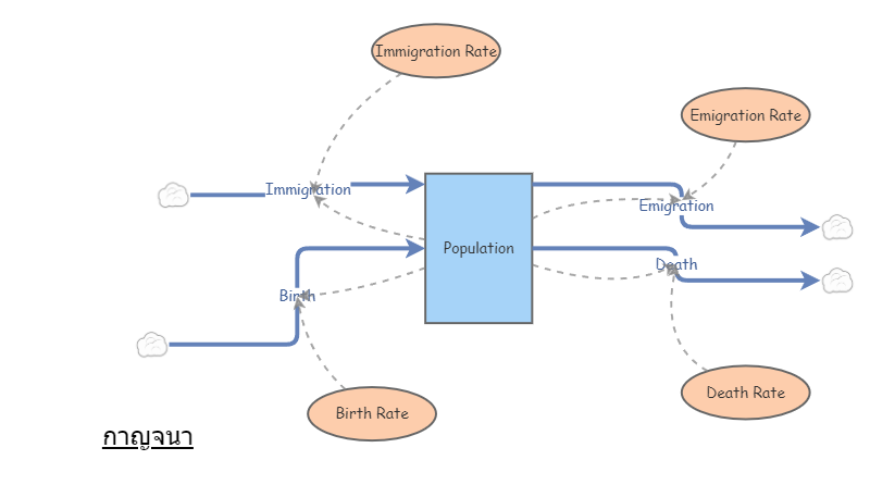 My Insight | Insight Maker