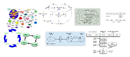 systems thinking | Insight Maker