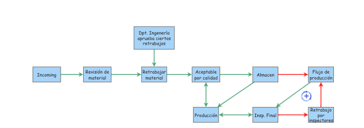 Clone of Conceptual model of a lake | Insight Maker