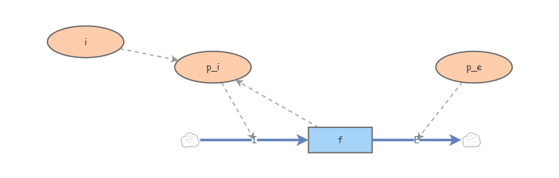 Lab 6_Exercise 2 | Insight Maker