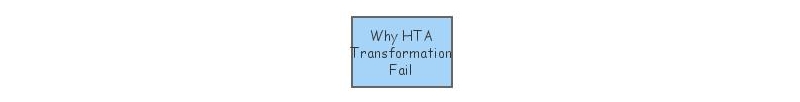 Why HTA Transformation Fail | Insight Maker