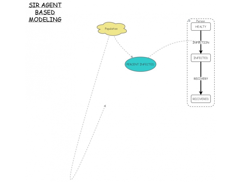 SIR AGENT BASE MODELING | Insight Maker