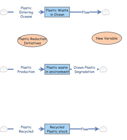 Plastic Ocean modelling 2 | Insight Maker