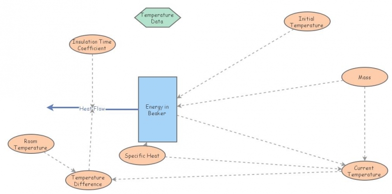 Temperature Transfer Model- Foti | Insight Maker