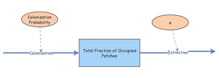 Clone of Lab8_Rescue Effect | Insight Maker