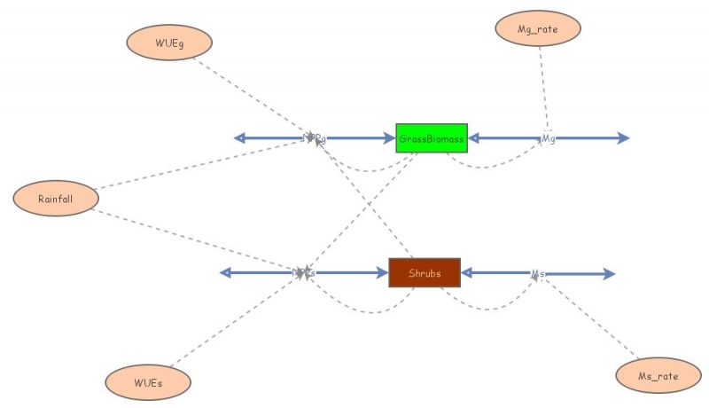 Competition Model1 | Insight Maker