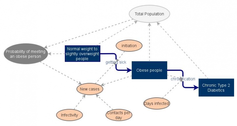 Clone Of Sir Infectious Disease Model Insight Maker