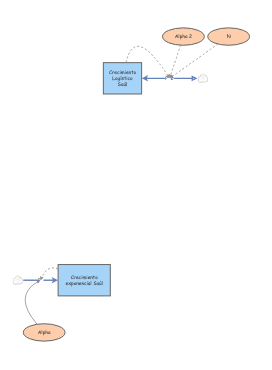 Ejercicio en clase | Insight Maker