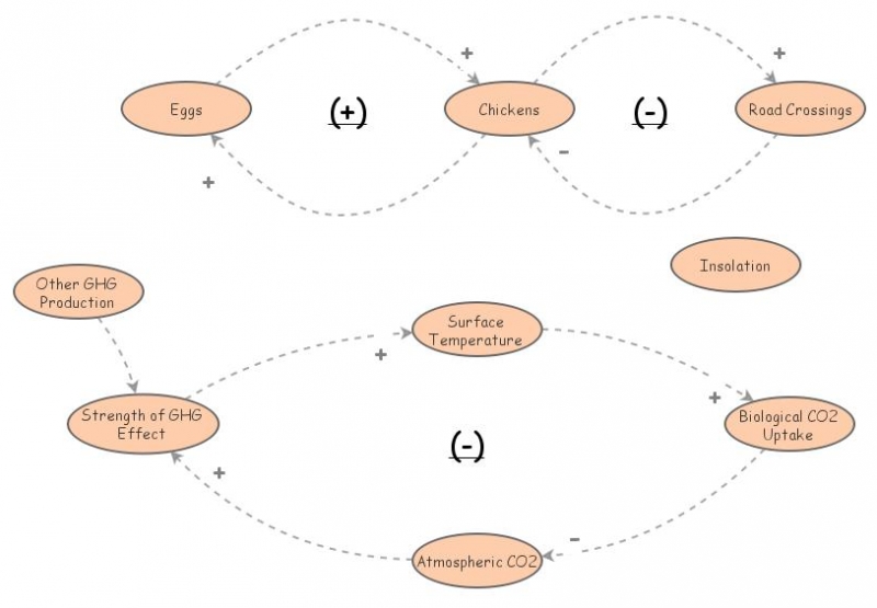 Lab 2- Causal Loop Diagram | Insight Maker