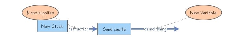 Diagraming stock & Flow | Insight Maker